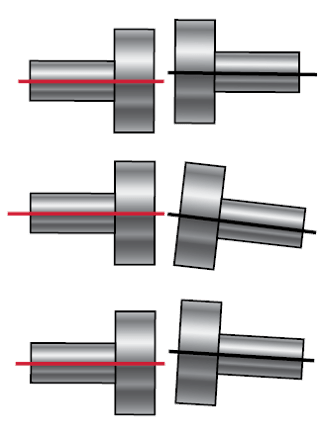 Precision Laser Alignment Tools for Motor and Cardan Shafts